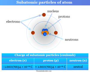 Explore subatomic particles in 3D virtual labs