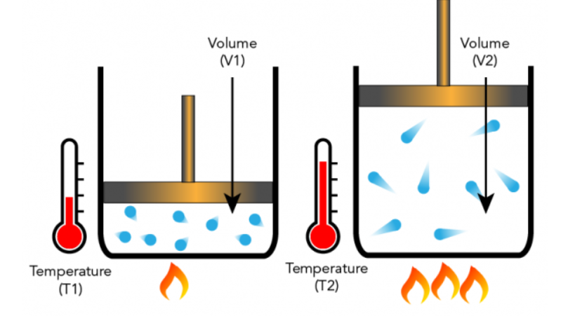 9 Vital Chemistry Laws and Formulas You Must Know!