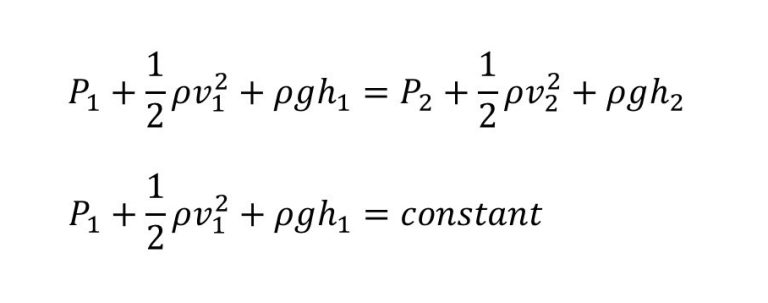 Learn All about Bernoulli Equation and Its Applications