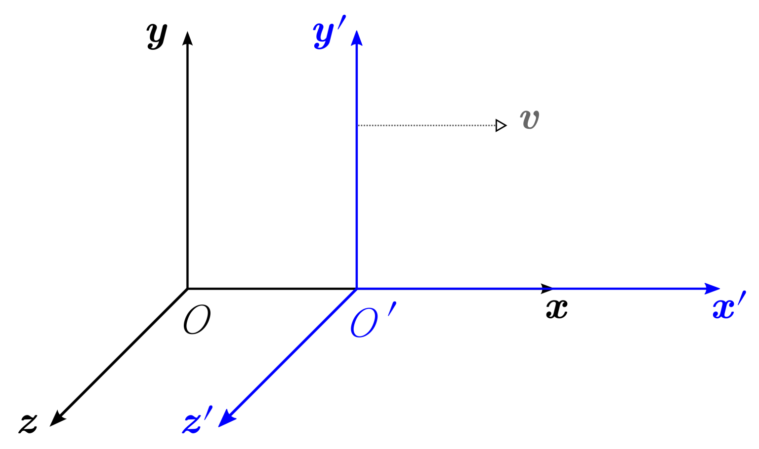 10 Fascinating Facts about Einstein's Theory of Relativity