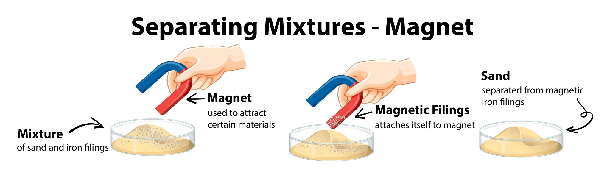 Separating Mixtures| Learn How to Get Fresh Water From Sea