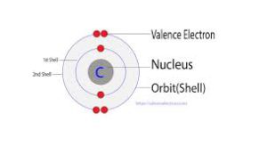 Your Step by Step Guide to Find Valence Electrons -praxilabs