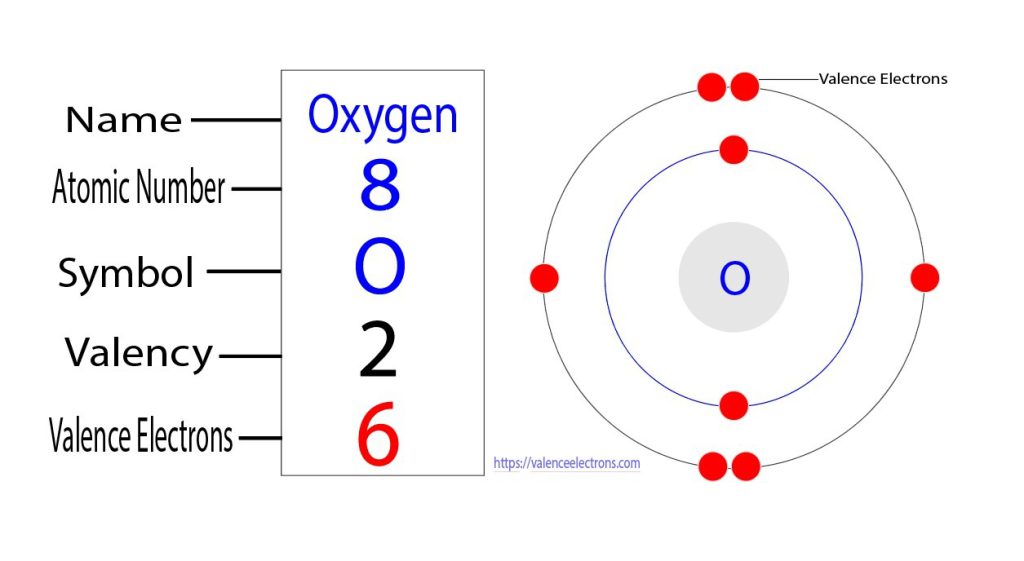 Your Step by Step Guide to Find Valence Electrons -praxilabs
