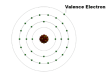 Your Step by Step Guide to Find Valence Electrons -praxilabs