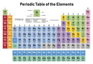 Your Step by Step Guide to Find Valence Electrons -praxilabs