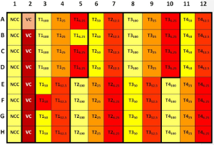 Discover XTT Assay Virtual Lab Simulation from PraxiLabs