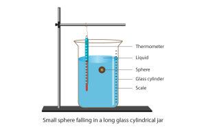 Determine the Coefficient of Viscosity Using Stoke's Method