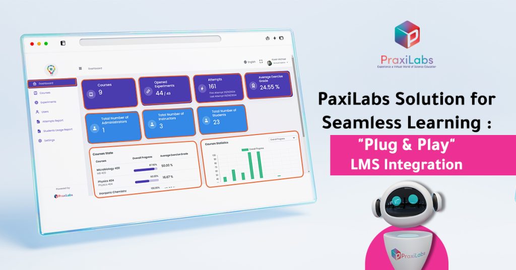 The Virtual Science Lab for Online University | Science at Your Fingertips