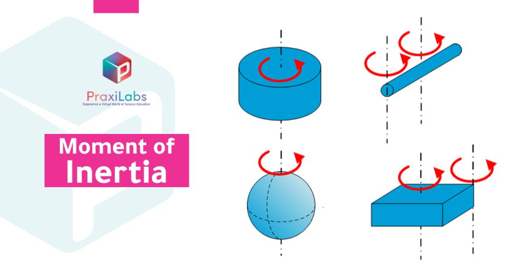 Law of Inertia with real-life examples