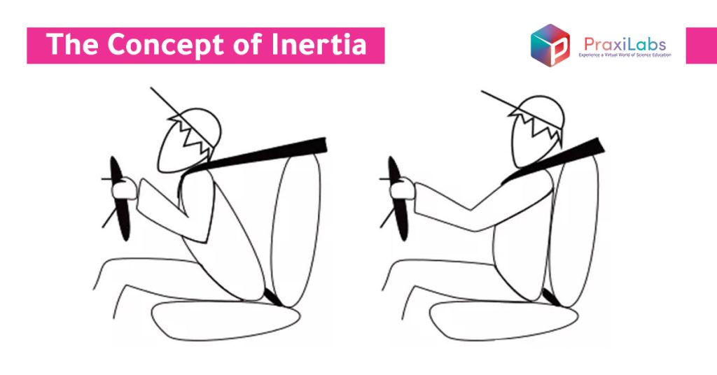 Law of Inertia with real-life examples